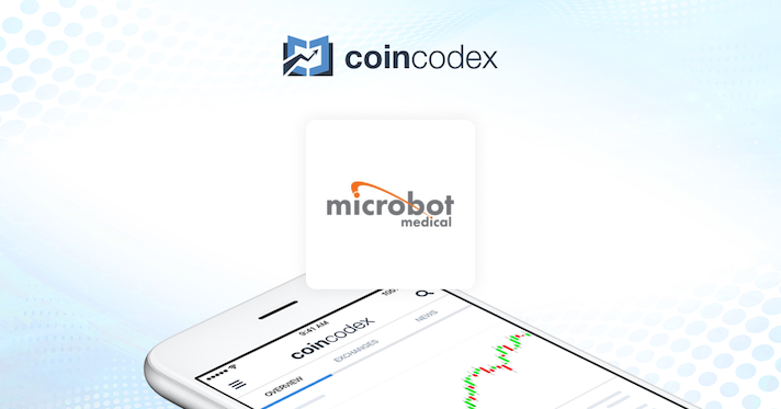 Microbot Medical (MBOT) Stock Forecast & Price Prediction 2026–2030 ...